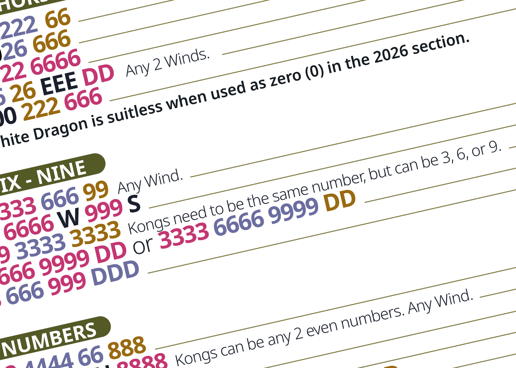 2026 American Mahjong Card – Annual Edition